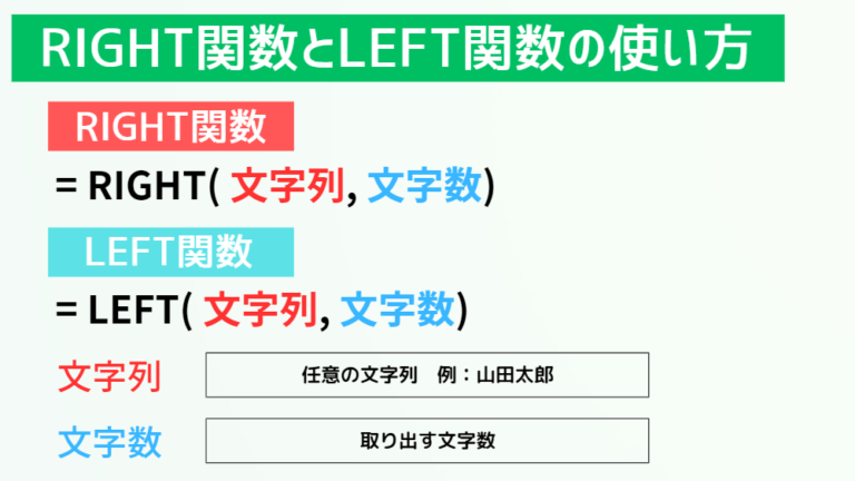 【Excel】文字を取り出す方法を分かりやすく解説（RIGHT,LEFT,MID関数） - あおちゃのパソコン教室