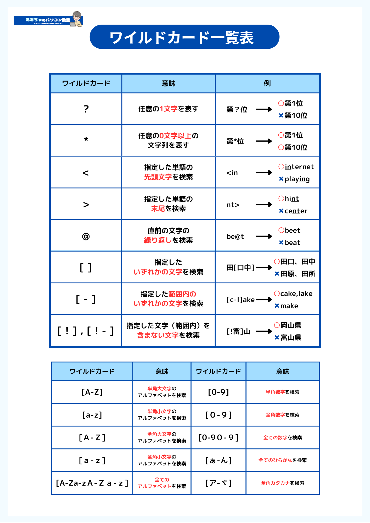【Word】ワイルドカードとは？ 分かりやすく解説 - あおちゃのパソコン教室