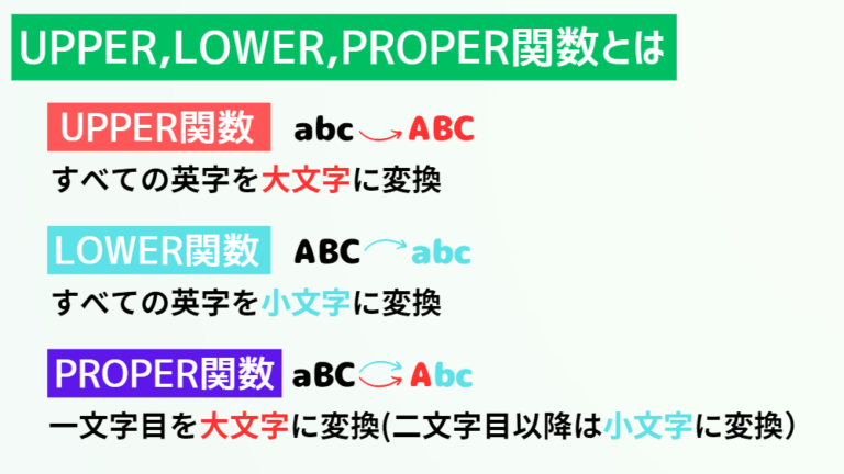 【Excel】UPPER,LOWER,PROPER関数の使い方を分かりやすく解説 - あおちゃのパソコン教室